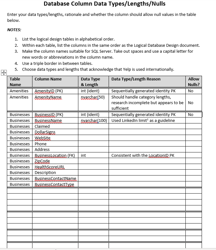 solved-database-column-data-iypes-lengths-nulls-enter-your-chegg