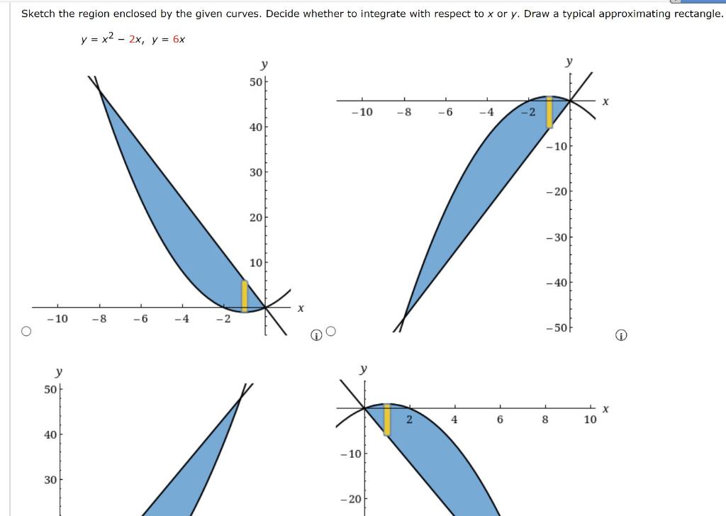 Solved Sketch the region enclosed by the given curves. | Chegg.com