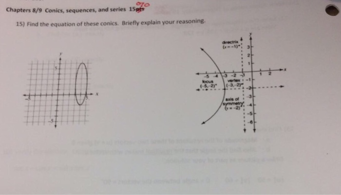 Solved Find the equation of these conics Briefly explain | Chegg.com