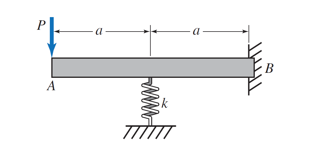 Solved Determine the reactions at the support and the | Chegg.com