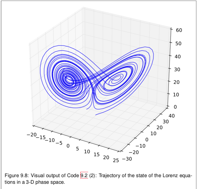 Solved Obtain the equilibrium points of the Lorenz equations | Chegg.com