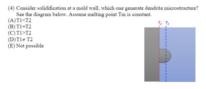 Solved (4) Consider solidification at a mold wall, which one | Chegg.com