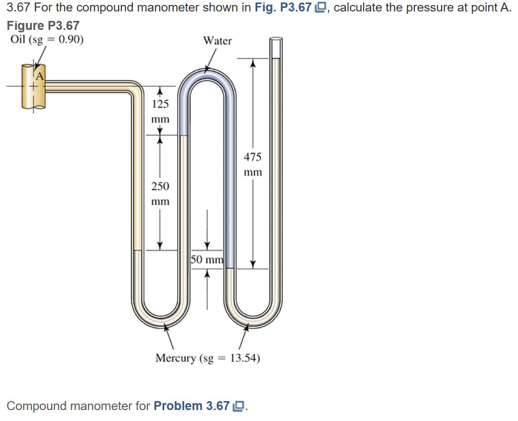 Solved 3.67 ﻿For the compound manometer shown in Fig. | Chegg.com