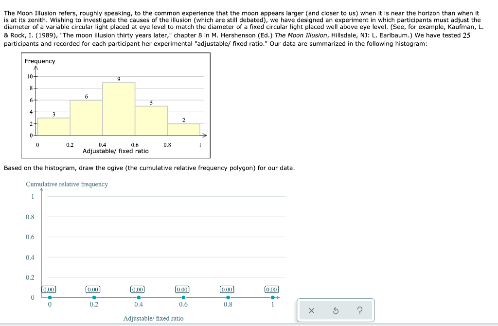 Solved Based on the histogram, draw the ogive (the | Chegg.com