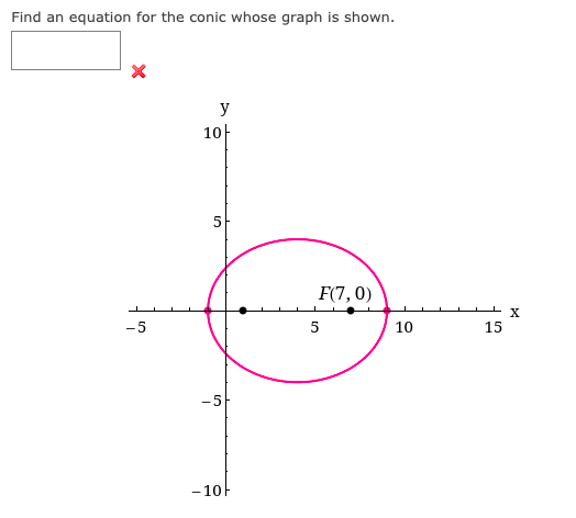 Solved Find an equation for the conic whose graph is shown. | Chegg.com
