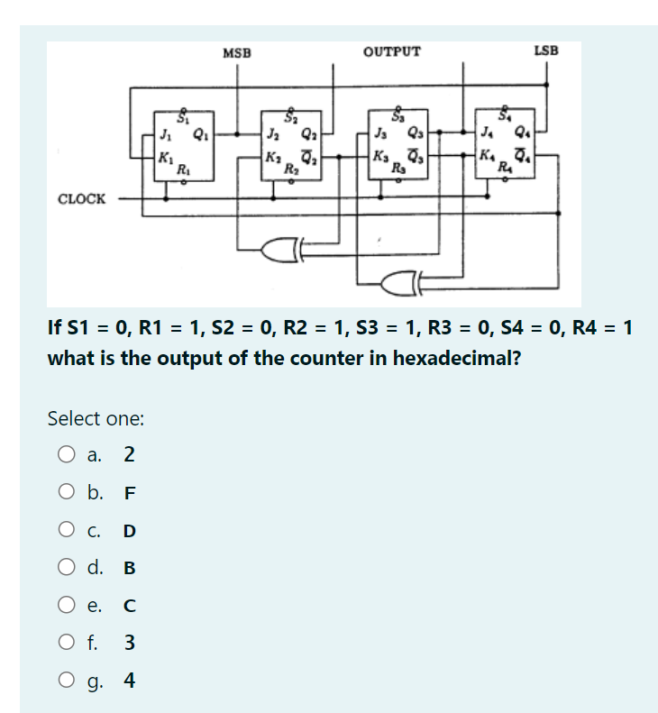 Solved If S1=0,R1=1,S2=0,R2=1,S3=1,R3=0,S4=0,R4=1 what is | Chegg.com