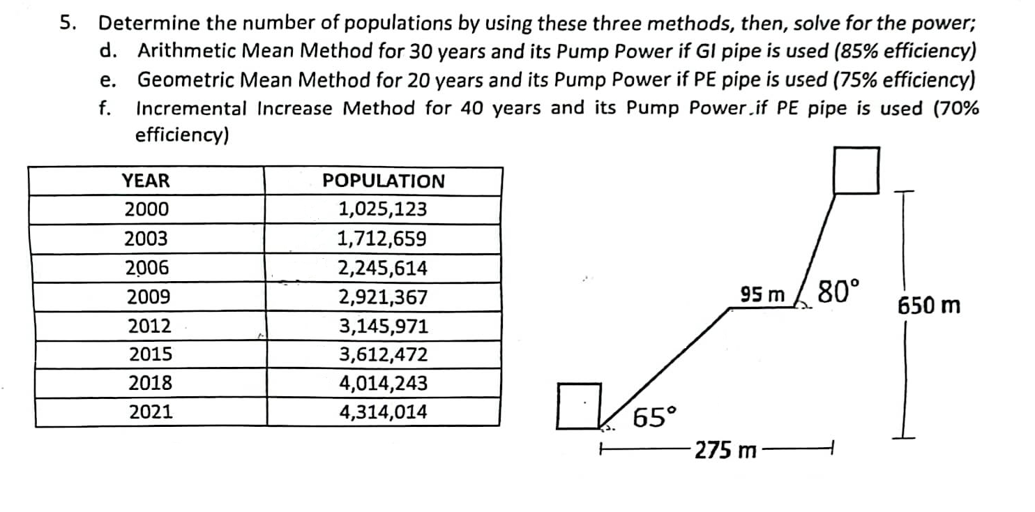Solved 5. Determine the number of populations by using these | Chegg.com