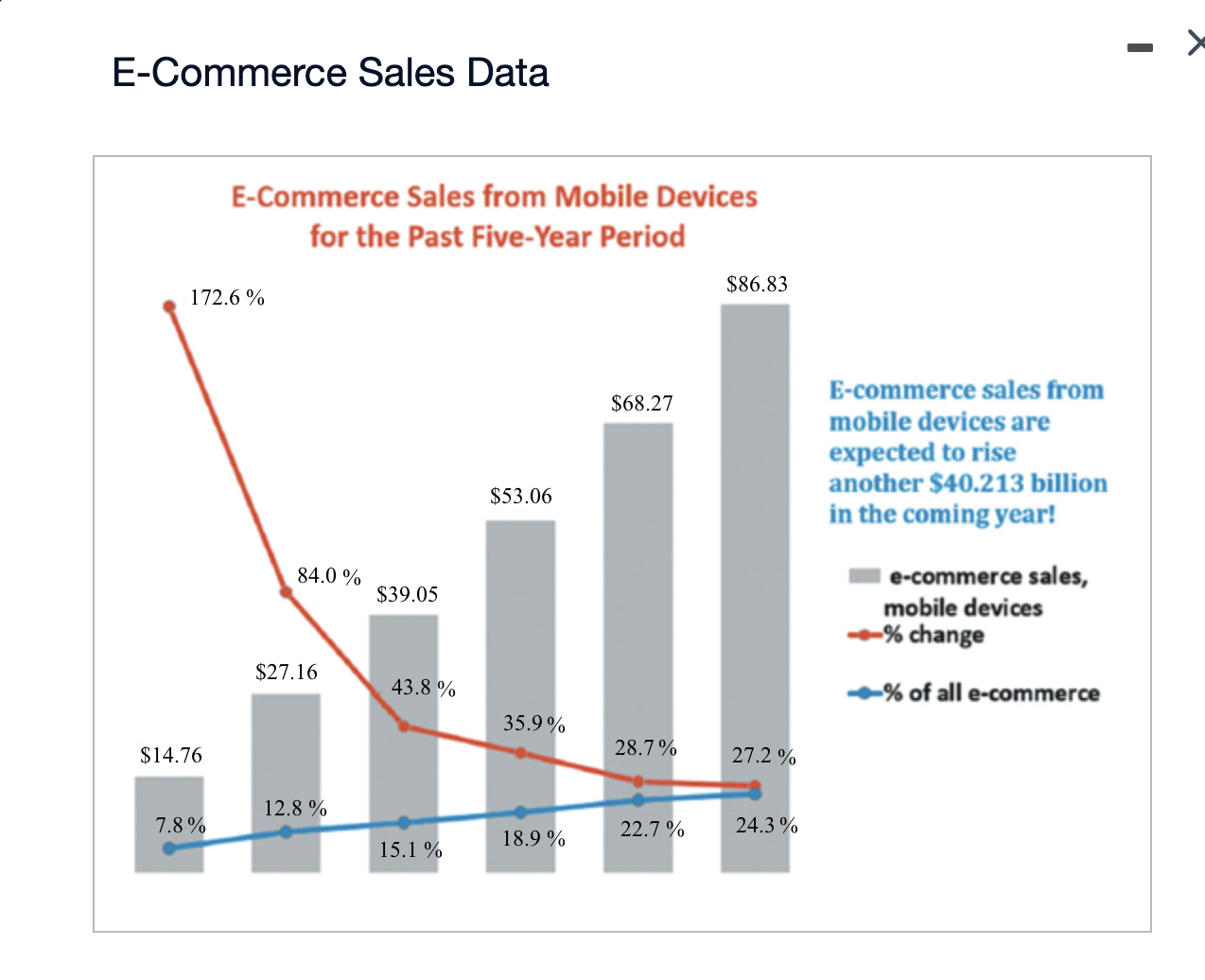 Solved Examine the accompanying visualization, adapted from | Chegg.com