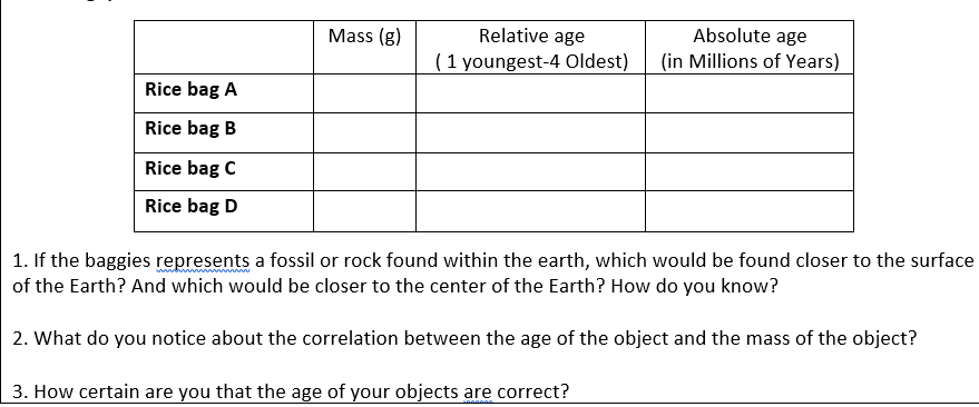 Solved Describe the different methods of determining the age | Chegg.com