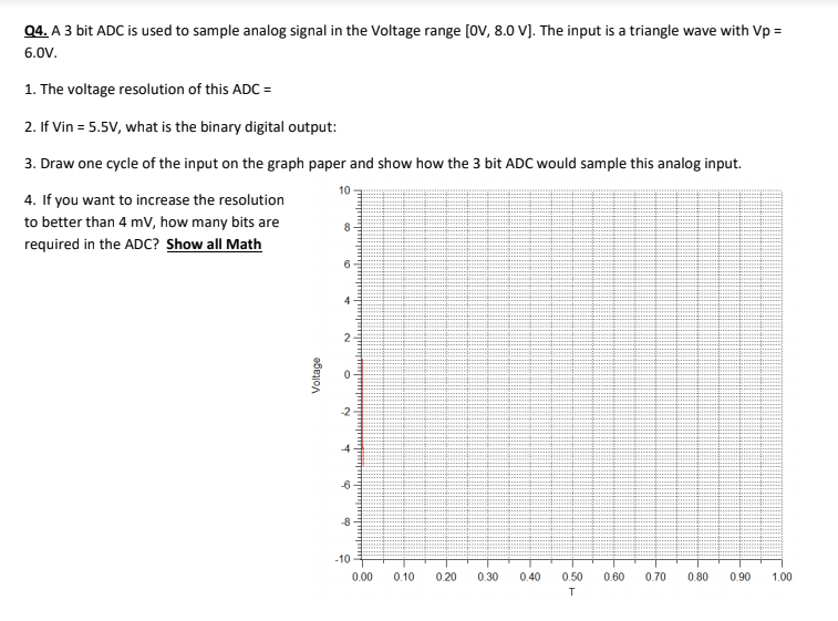 Solved Q4. A 3 bit ADC is used to sample analog signal in | Chegg.com