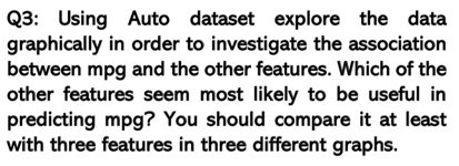 Solved Q3: Using Auto dataset explore the data graphically | Chegg.com