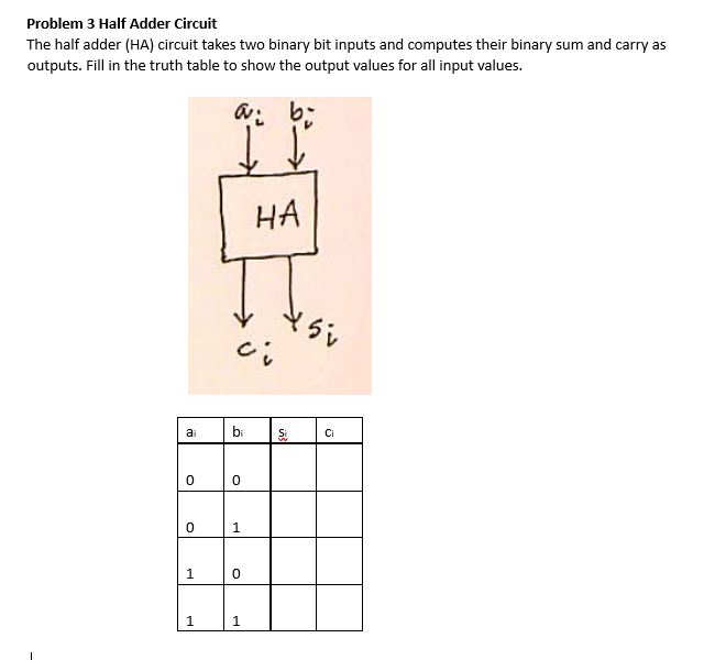 Solved Problem 3 Half Adder Circuit The half adder (HA) | Chegg.com