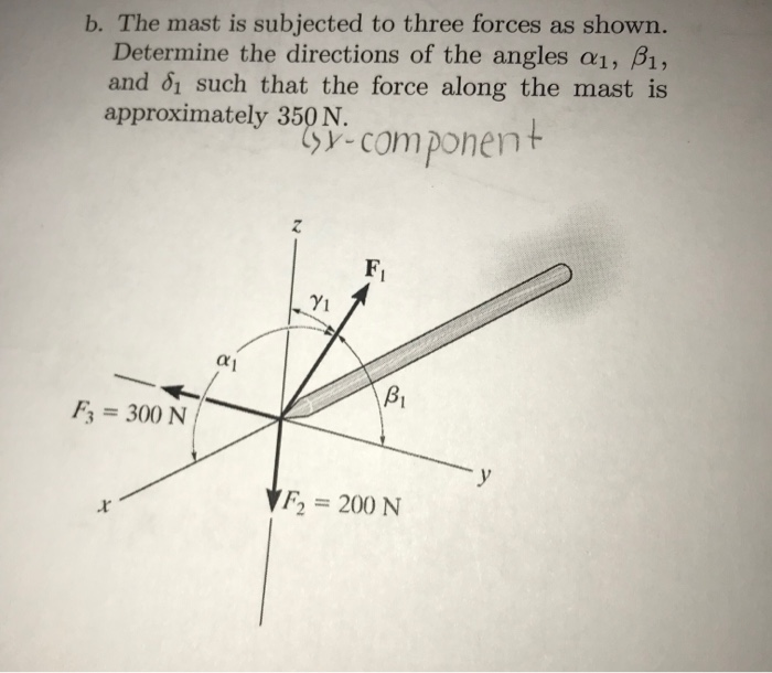 Solved b. The mast is subjected to three forces as shown. | Chegg.com