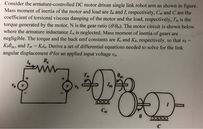 Solved Consider the armature-controlled DC motor driven | Chegg.com