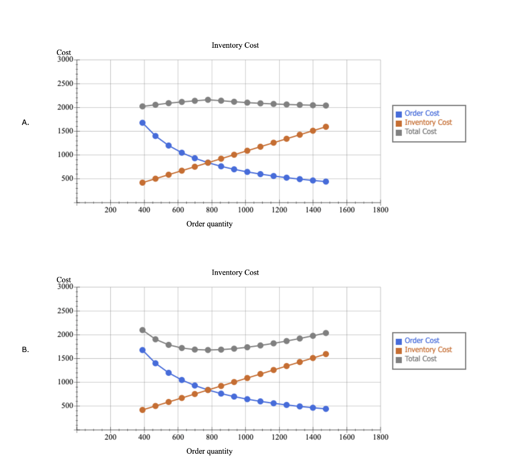 Solved Excel Online Activity: EOQ Open spreadsheet Questions | Chegg.com