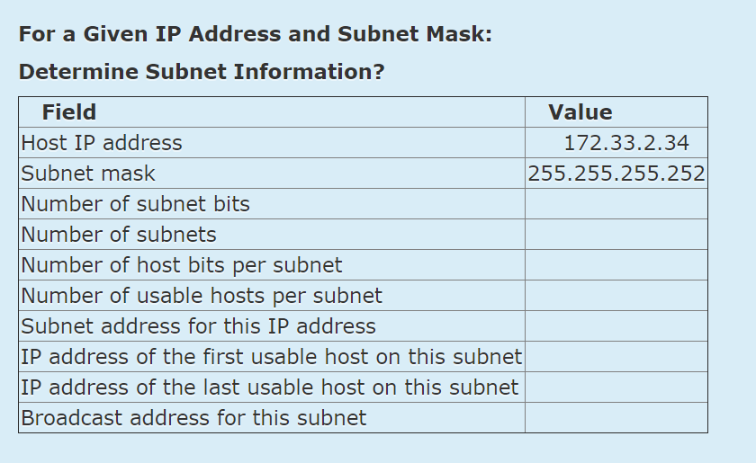 Solved For a Given IP Address and Subnet Mask: a Determine | Chegg.com