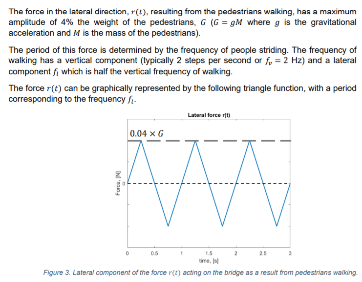 Solved The Force In The Lateral Direction R t Resulting Chegg