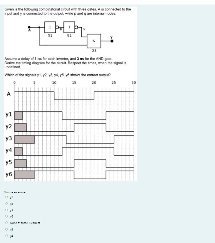Solved Assume you shall design a digital circuit to add two | Chegg.com