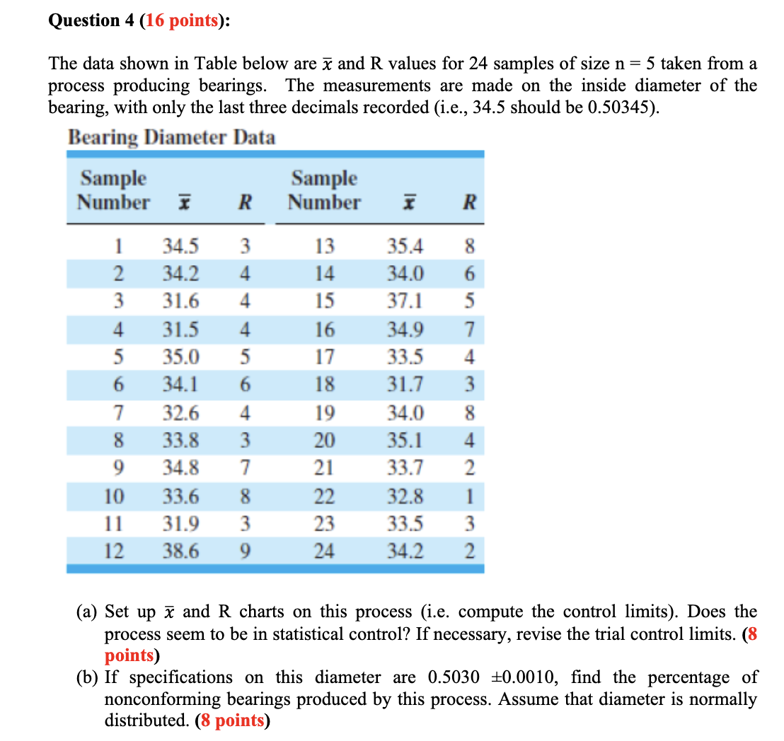 Solved The data shown in Table below are x‾ ﻿and R values | Chegg.com