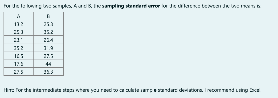 Solved For the following two samples, A and B, the sampling | Chegg.com