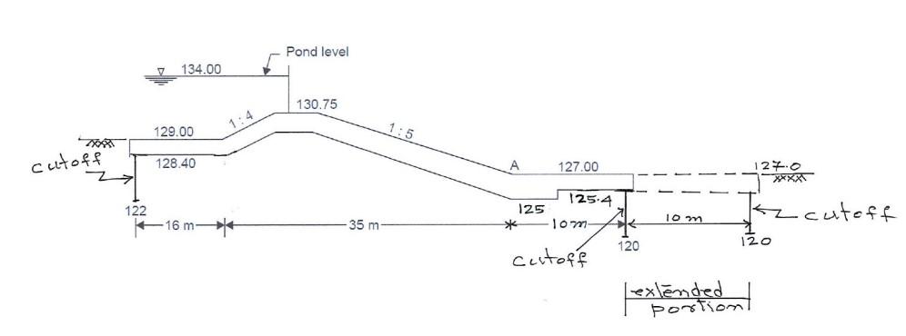 Solved Q.2 A section of an existing barrage is shown in the | Chegg.com