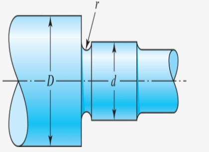 Solved the section of shaft shown in the figure is to be | Chegg.com