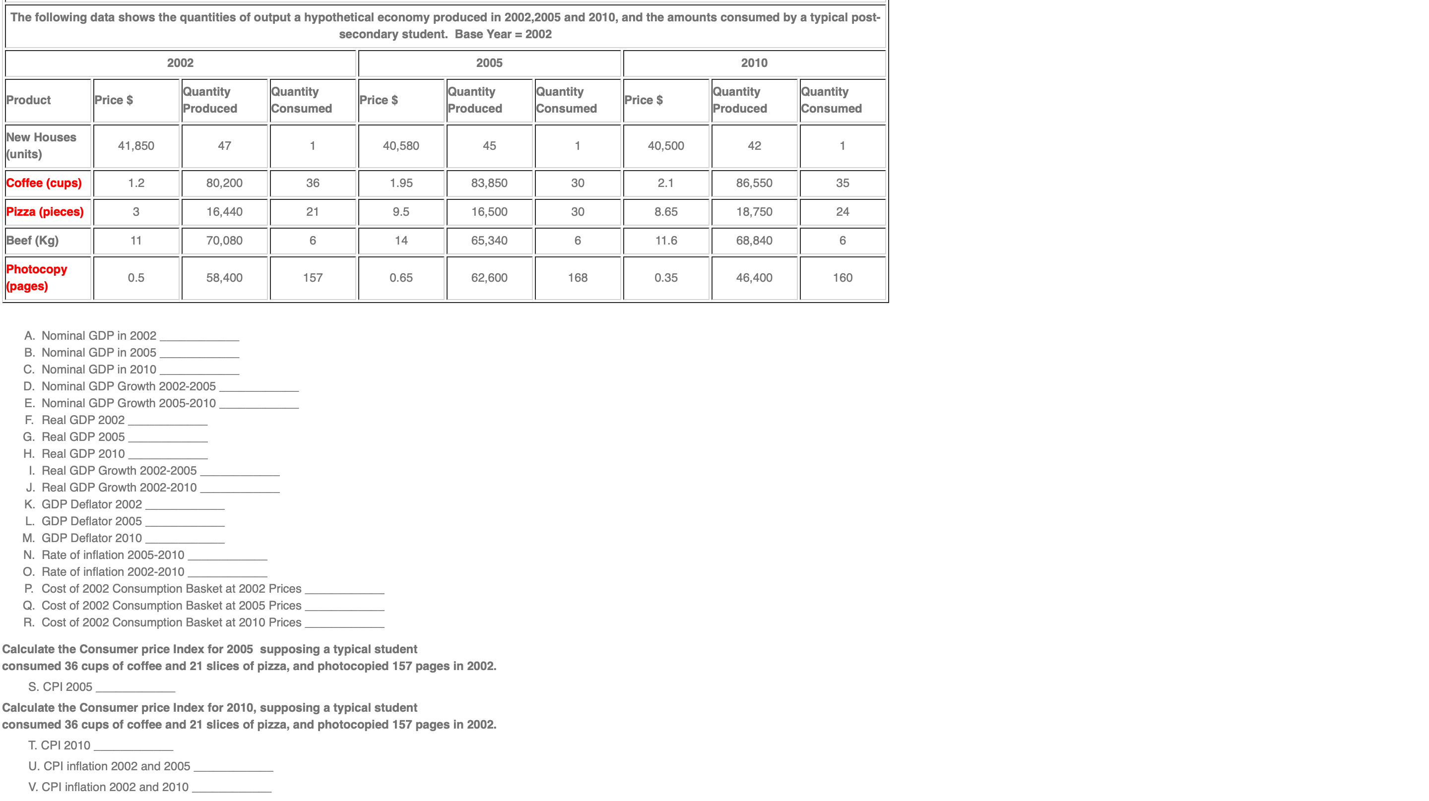 Solved PLEASE ANSWER ALL THE QUESTIONS The following data | Chegg.com