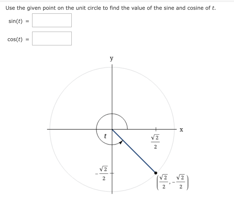 Solved Use the given point on the unit circle to find the | Chegg.com