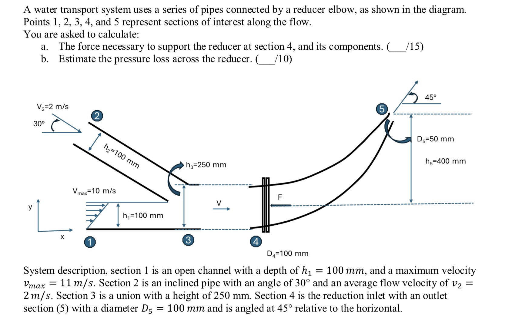 Solved A water transport system uses a series of ﻿pipes | Chegg.com
