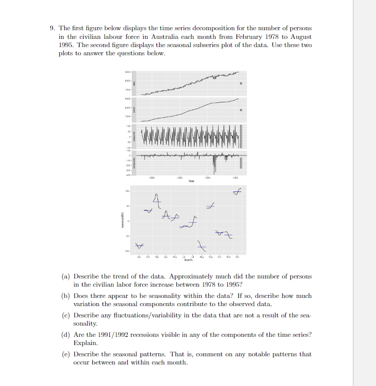 9. The first figure below displays the time series | Chegg.com