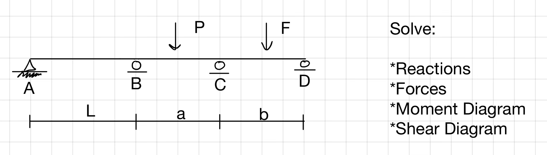 Solve:*Reactions*Forces*Moment Diagram*Shear Diagram | Chegg.com