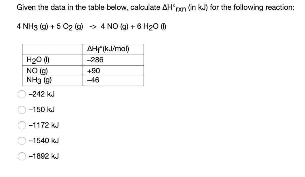 Solved Given the data in the table below, calculate AH°rxn | Chegg.com