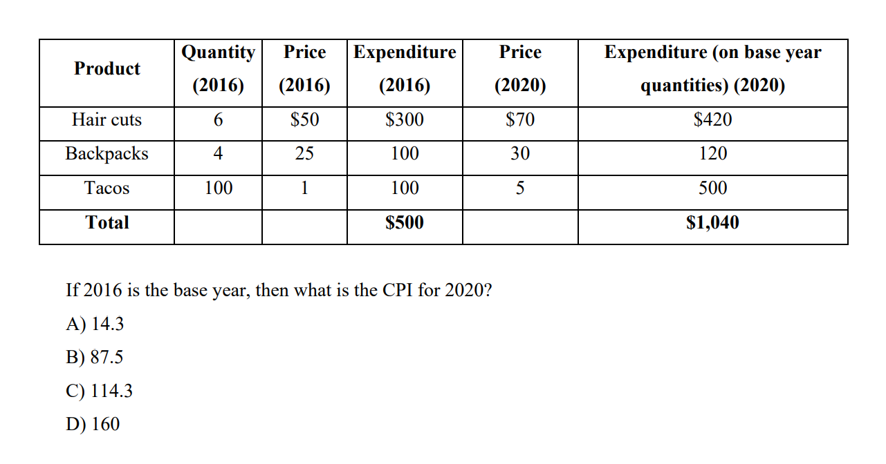 Solved CPI = Current year basket / base year basket * 100 . | Chegg.com