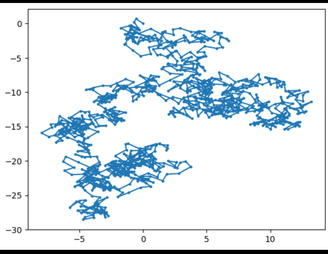 Solved Data Science class with Python1:Plot the random walk | Chegg.com