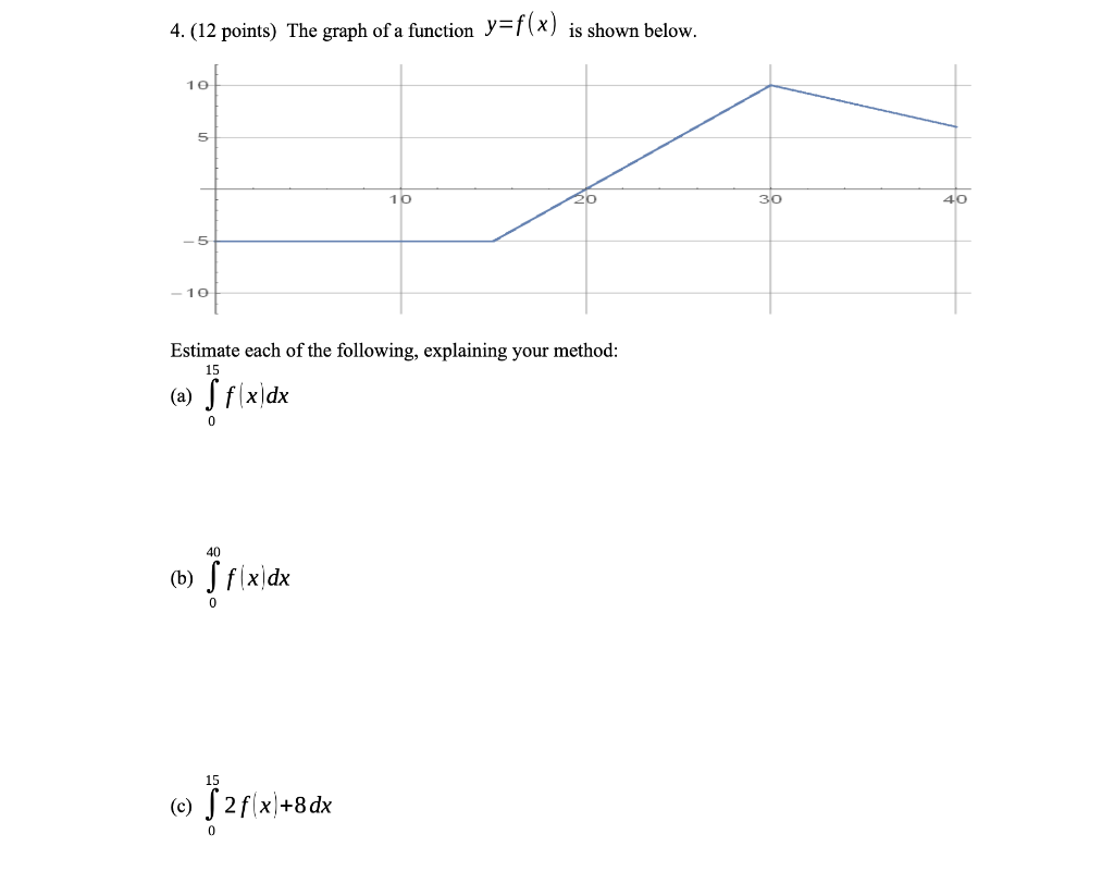 solved-4-12-points-the-graph-of-a-function-y-f-x-is-chegg