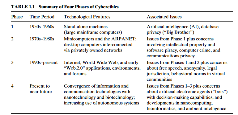 Solved Cyber Ethics Define and describe the key | Chegg.com