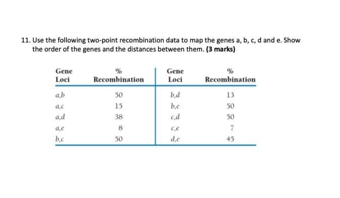 Solved 11. Use the following two-point recombination data to | Chegg.com