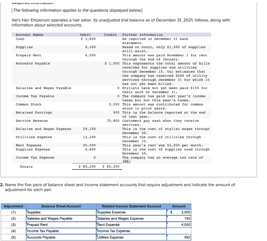 Solved I keep getting the income tax wrong, my net income | Chegg.com