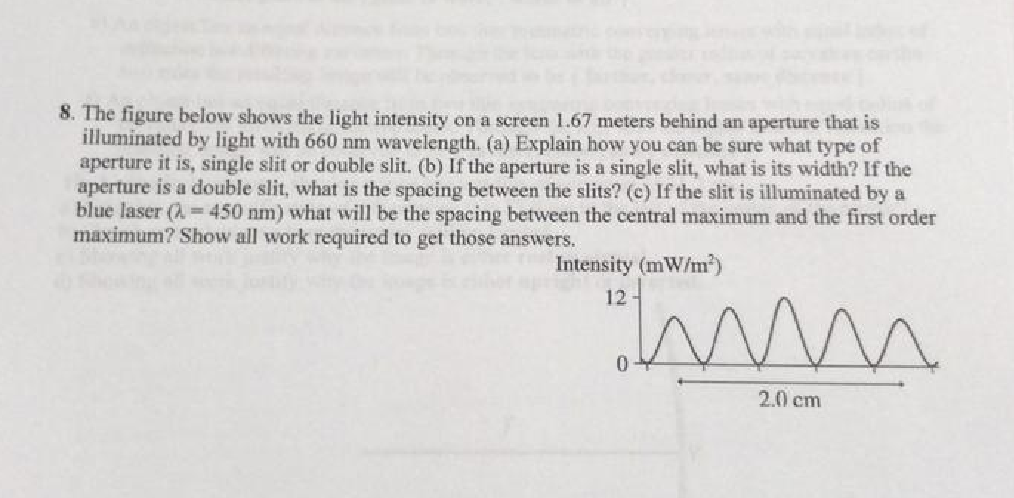 Solved 8. The figure below shows the light intensity on a | Chegg.com