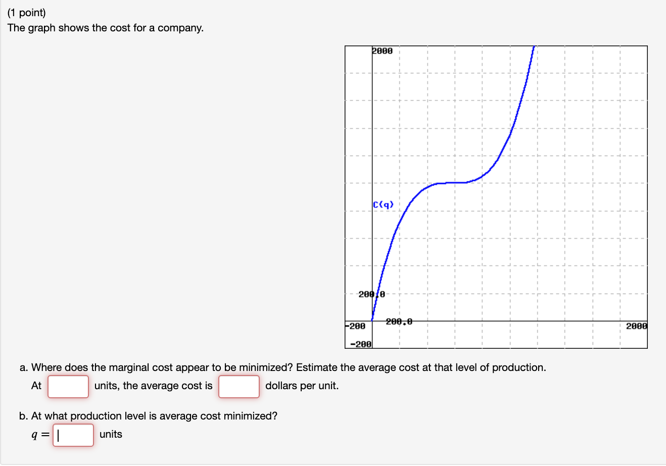 Solved (1 point) The graph shows the cost for a company. | Chegg.com