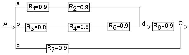 Solved Q6. (15 points) Compute the system reliability of the | Chegg.com