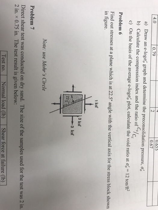 Solved a) Draw an e-log sigma'_0 graph and determine the | Chegg.com