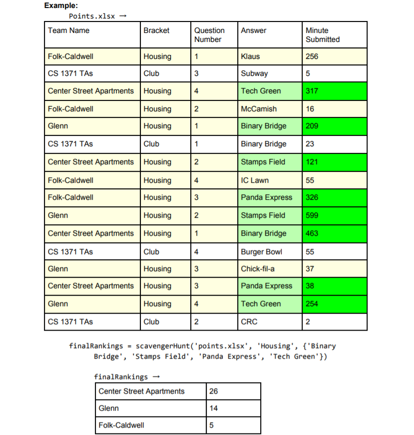 Function Name: scavengerHunt Inputs: 1. (char) Name | Chegg.com