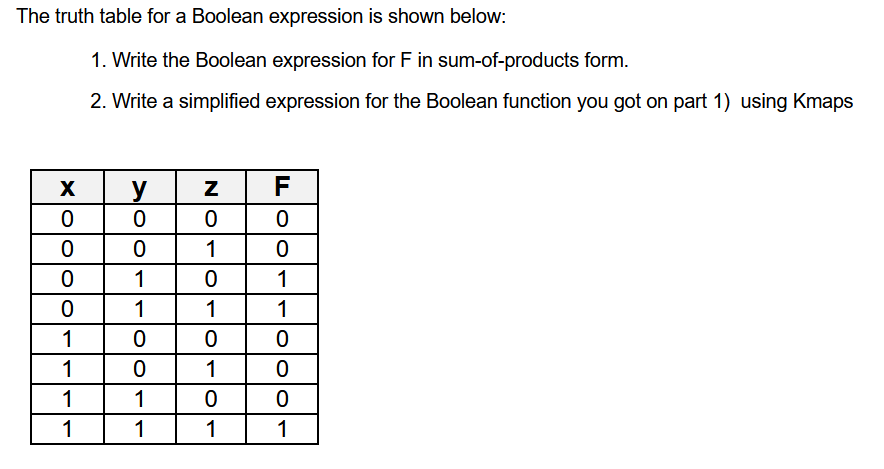 Solved The truth table for a Boolean expression is shown | Chegg.com