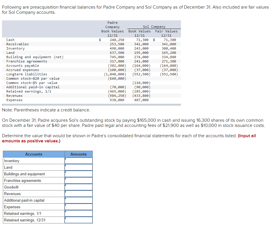 Solved Following Are Preacquisition Financial Balances For Chegg