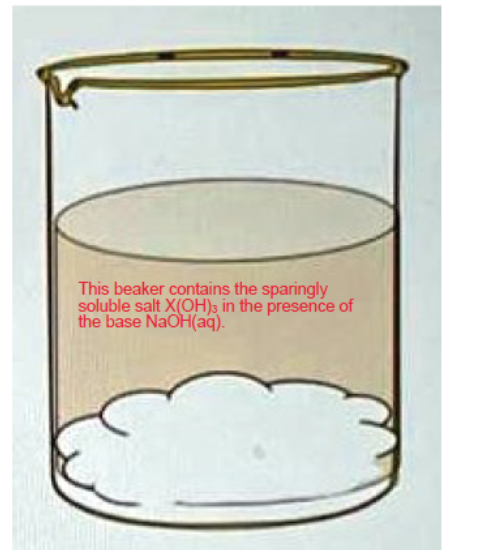 Solved This beaker contains the sparingly soluble salt \\( | Chegg.com