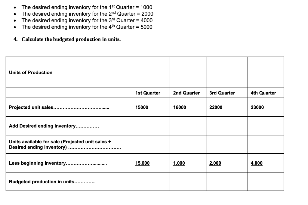 Solved • . The desired ending inventory for the 1st Quarter | Chegg.com