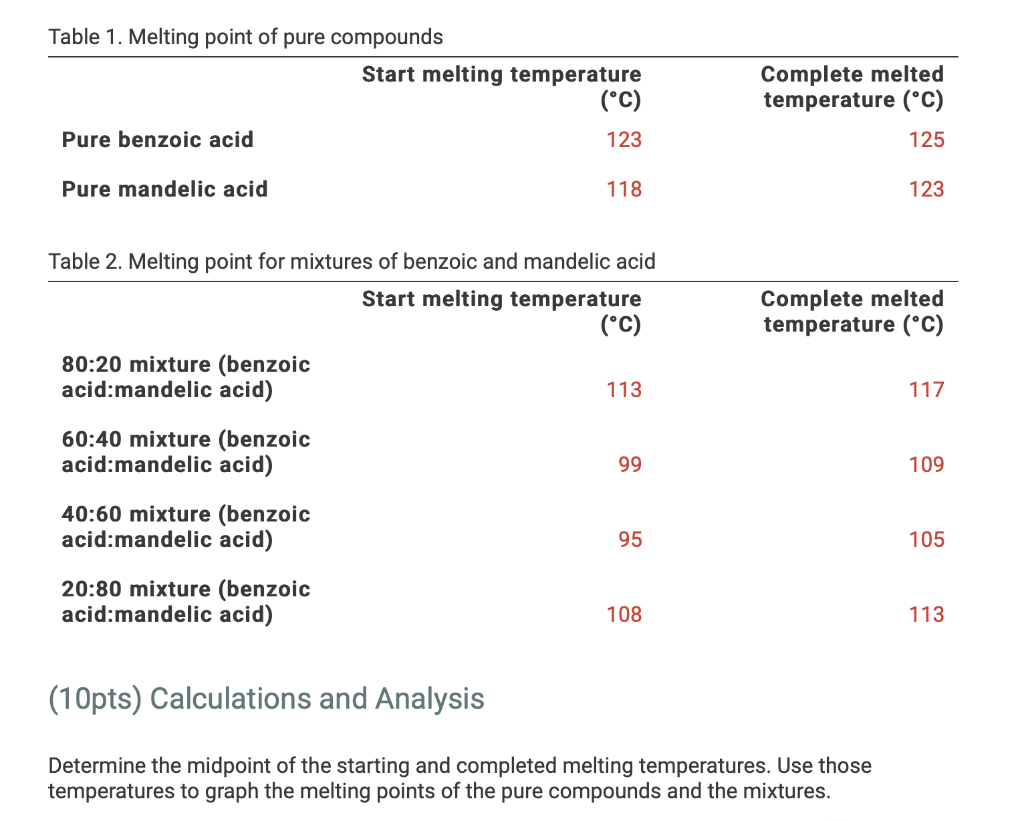 Solved Table 1. Melting point of pure compounds Start | Chegg.com