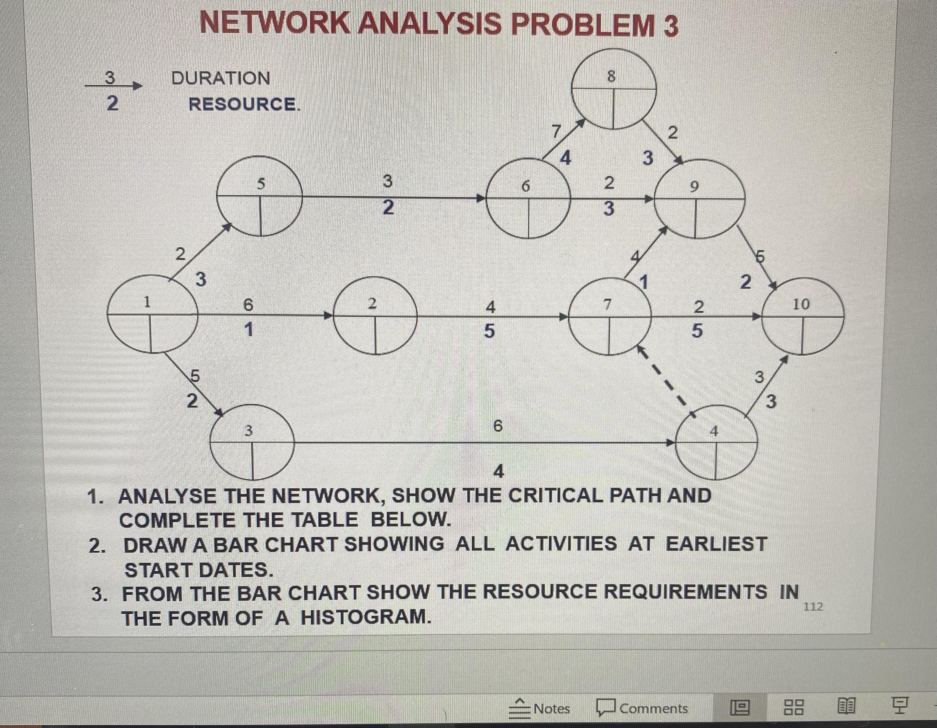 Solved NETWORK ANALYSIS PROBLEM | Chegg.com