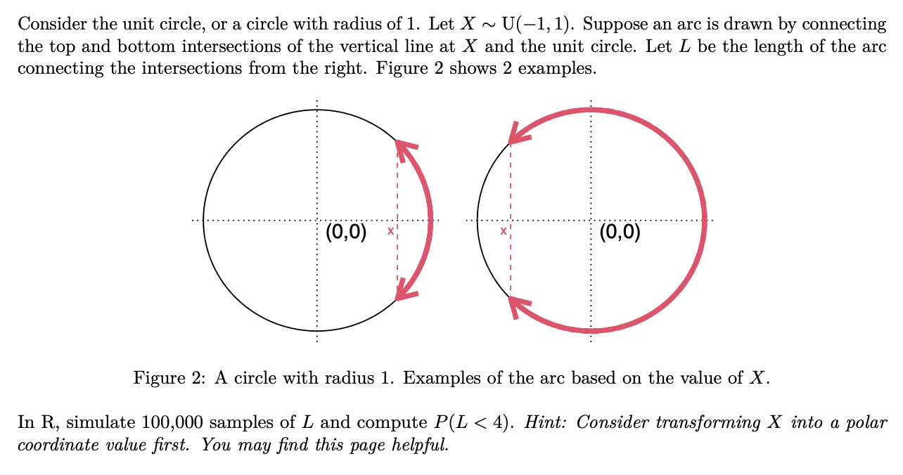 Solved Consider the unit circle, or a circle with radius of | Chegg.com